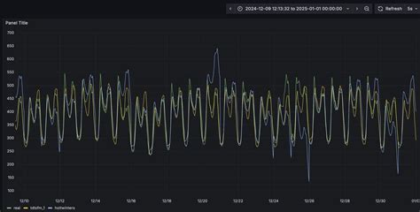 Forecasting Electricity Demand With Tdgpt Tdengine