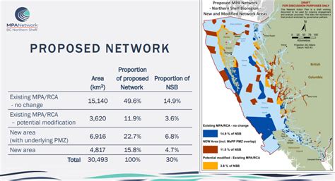 Nsb Mpa Network Proposal Now Open For Public Engagement Ufawu Unifor