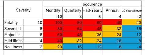 Haccp Risk Matrix A Practical Approach To Food Safety Pragash Ramadoss