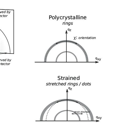 A Condition For Constructive Interference In Xrd Red And Blue