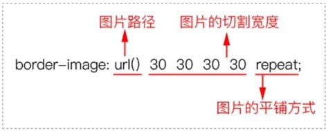 Css新手入门笔记整理:css3边框样式css的3个边框 Csdn博客 Css新手入门笔记整理:css3边框样式css的3个边框 Csdn博客