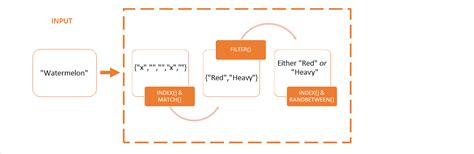Excel Random Of Table Header Name Of Another Table Via INDEX MATCH Stack Overflow