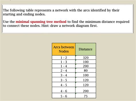 Solved The Following Table Represents A Network With The