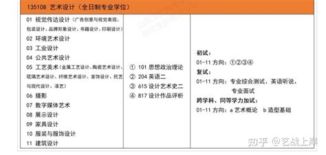【院校信息】山东工艺美术学院艺术设计专业615817考研信息最全汇总内含真题！ 知乎