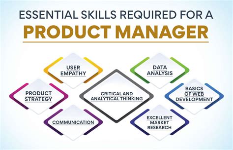 How To Become A Product Manager A Complete Career Guide Edureka