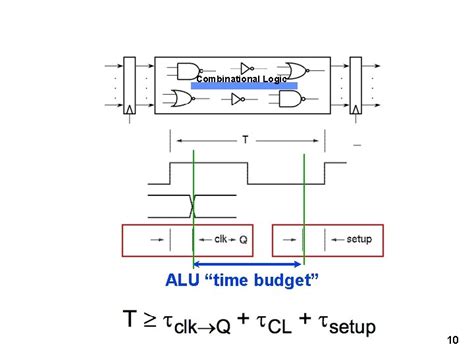 Processor Datapath And Control Single Cycle Processor Datapath