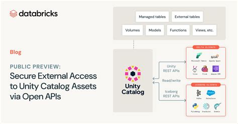 Tim Kiernan On Linkedin Unitycatalog