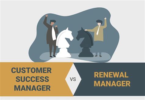 Loretta Tong On Linkedin As A Csm Ive Been In Roles Where I Have Owned 100 Of The Renewal…