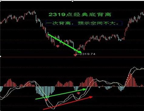 Macd