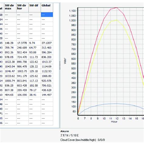 Figure A1 The Solar Radiation Parameterization In Envi Met Based On Download Scientific