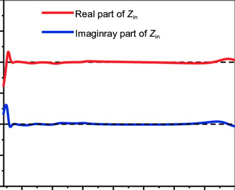 Color Online Amplitude Distribution Of Power Loss Density Of The