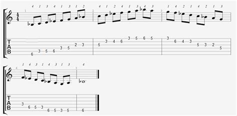 B Flat Major Scale B Flat Ionian On The Guitar 5 Caged Positions