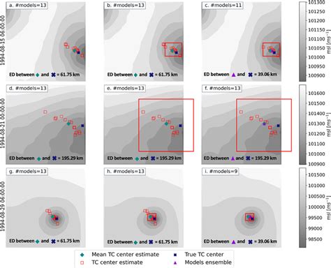 Machine Learning Ml Ensemble Approach Applied On Three Different Time