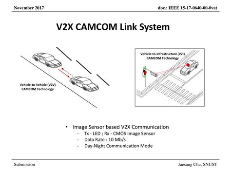 March 2017 Project Ieee P Working Group For Wireless Personal Area Networks Wpans Submission