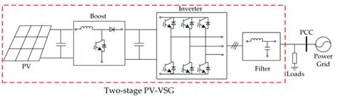 Schematic Diagram Of A Single Two Stage Pv Vsg Connects To The Download Scientific Diagram