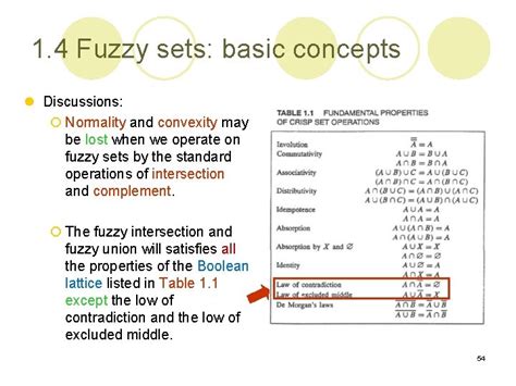 Fuzzy Sets And Fuzzy Logic Theory And Applications