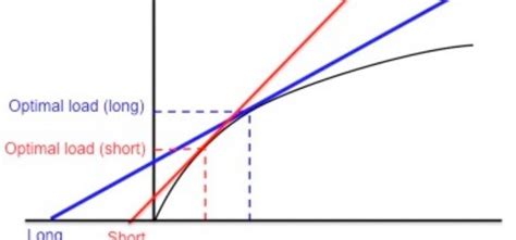 The Marginal Value Theorem In Relation To Humans Shortform Books