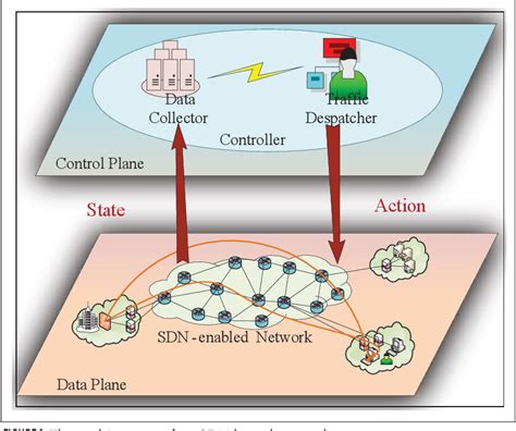 figure 1 from congestion control in sdn based networks via multi task