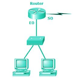 Subnetting Networking MCQ Questions And Answers Technical Aptitude Page Section
