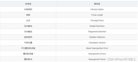 【matlab】相机标定（计算机视觉工具箱）matlab相机标定 Csdn博客