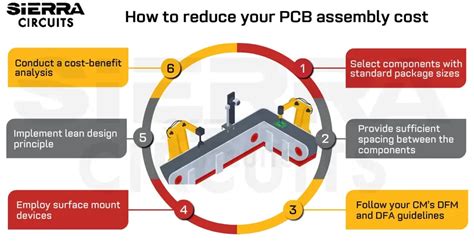 Decoding Printed Circuit Assembly Price A Comprehensive Guide