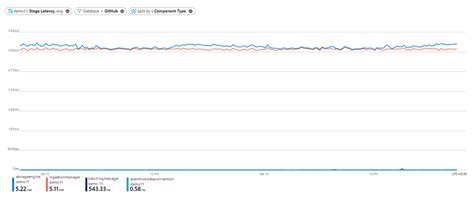 monitor queued ingestion in azure data explorer azure docs