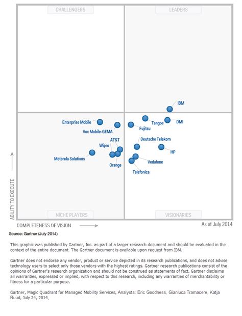IBM Gartner Magic Quadrant For Managed Mobility Services United States