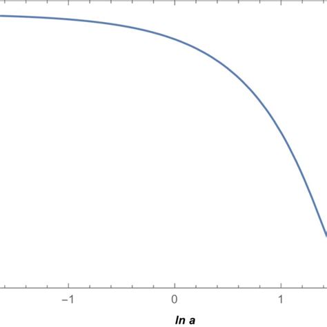 Evolutions Of Density Parameters Ω B And Ω M Download High Quality