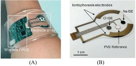 A Sensor Structure With The Wireless FPCB Platform B Electrode Download Scientific Diagram