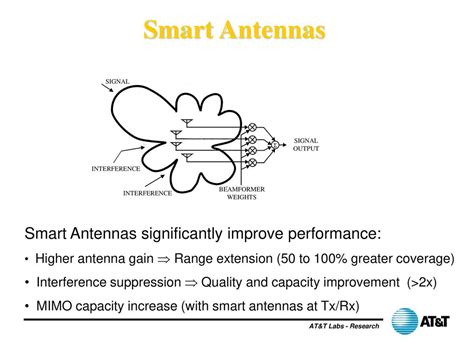 Fourth Generation Cellular Systems And Smart Antennas Ppt Download