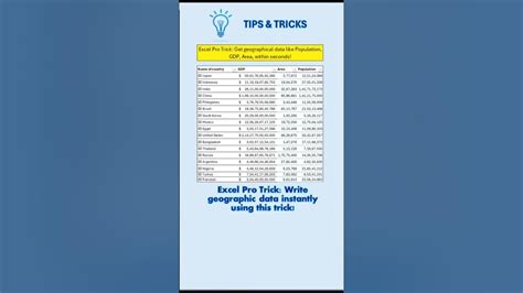 Get Geographic Data Instantly Using This Trick Excel Exceltips