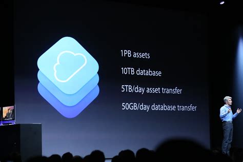 What Is Cloudkit At Will Bracy Blog