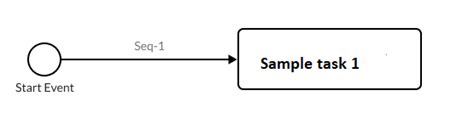 Customizing The ContextPad Element Modeler Bpmn Io Forum