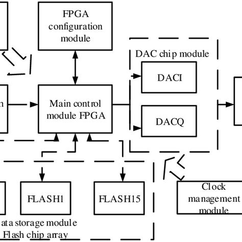Hardware Architecture Block Diagram Of Quality Assessment System