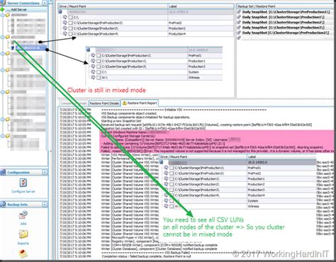 Cluster Functional Level Working Hard In It