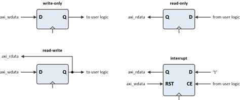 Register Map Elements Airhdl Docs