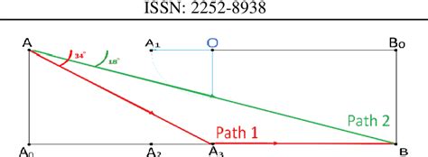 Figure 4 From A Triangle Decomposition Method For The Mobility Control
