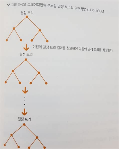 리뷰 쉽게 시작하는 캐글 데이터 분석 · Theorydb