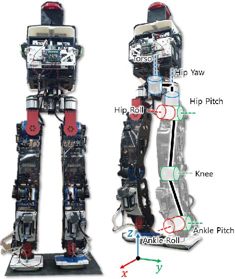Figure 1 From Walking Control Framework On Uneven Terrain Using
