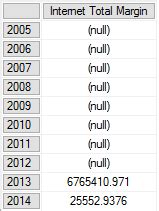 How To Query A SSAS Tabular Model Database With MDX Expressions