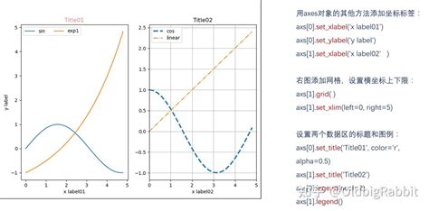 Matplotlib学习笔记（一）—— Figure、axes、pyplot基本概念 知乎