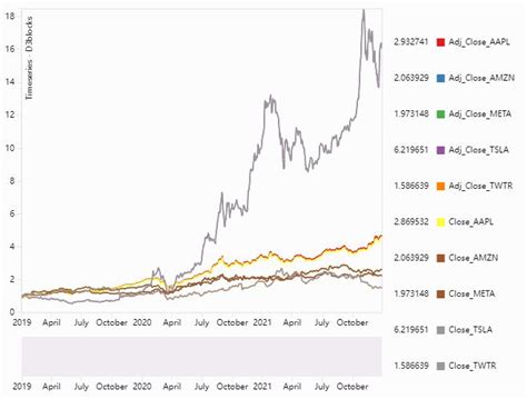 Python下又一款漂亮超炫酷的动态数据可视化工具——可动态交互 知乎 Python下又一款漂亮超炫酷的动态数据可视化工具——可动态交互 知乎