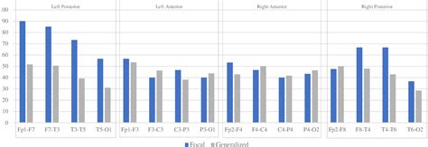 Figure 7 From A Classification Model Of Eeg Signals Based On Rnn Lstm For Diagnosing Focal And
