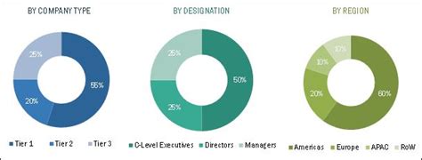 Accelerometer And Gyroscope Market By Dimension And Application Global