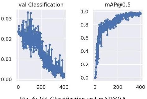 Figure 1 From Dermagenics Early Detection Of Melanoma Using Yolov5 Deep Convolutional Neural