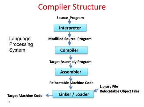 Ppt Lesson 31 Powerpoint Presentation Free Download Id2834179