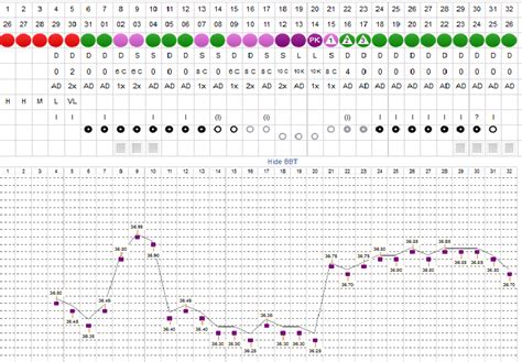 Ovulation Method Chart