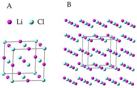 Study Of The Structure And Infrared Spectra Of Lif Licl And Libr Using