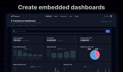 Maximizing Insights The Role Of Embedded Analytics