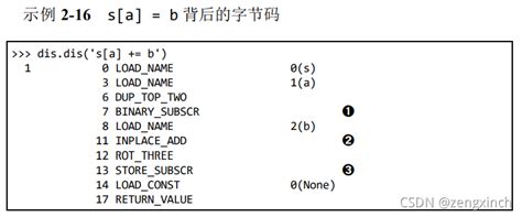 流畅的python（fluent Python） Csdn博客